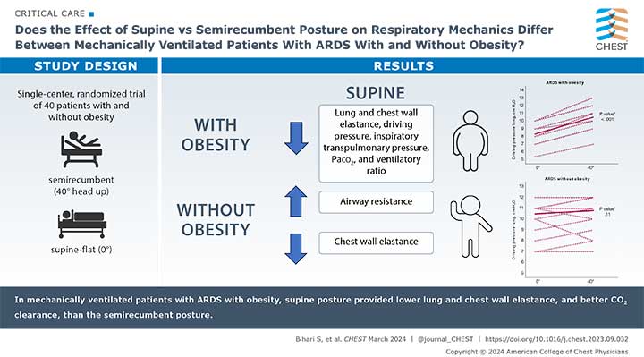 CHEST Journal: Peer-Reviewed. Cutting-Edge. | Publications - American ...